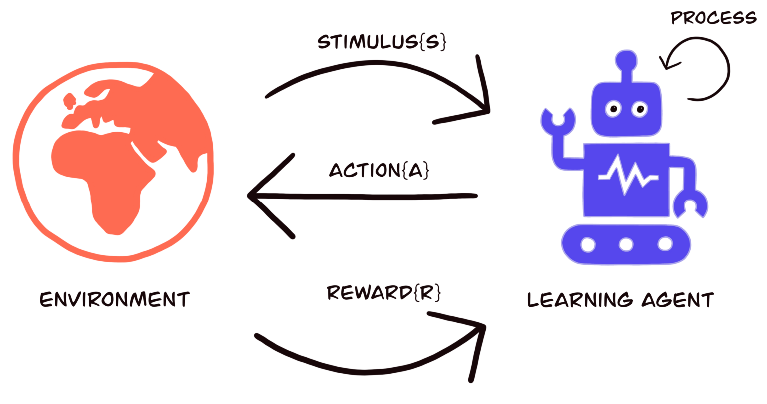 Quantum Reinforcement Learning Gets an Entanglement Boost Using Single Photons - Quandela